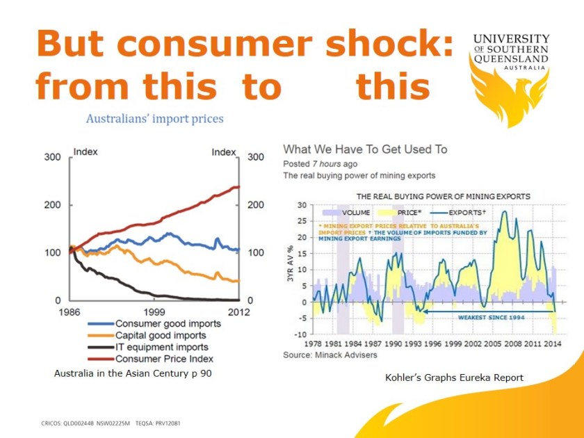 Issues framing Australia to 2040 – Professor John Cole