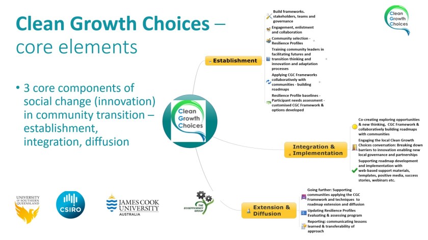 Clean Growth Choices for communities in transition – – Professor John Cole